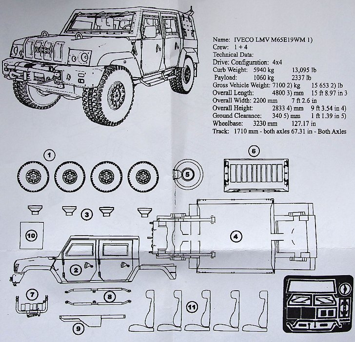 MODELIMEX Online Shop | 1/72 IVECO LMV Medevac (resin kit) | your ...